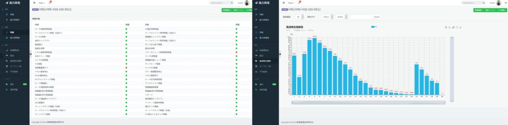 中形風力発電機JW330 | JW330 中形風力発電機‐圧倒的な発電量でクラス最高の投資利回14%以上を実現